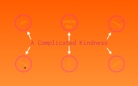 A Complicated Kindness by Ishmam Hasan on Prezi