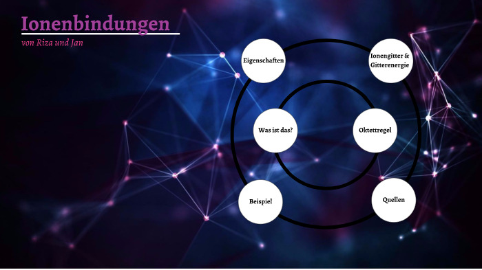 Ionenbindung Experiment Chemische Bindung Leichter Unterrichten