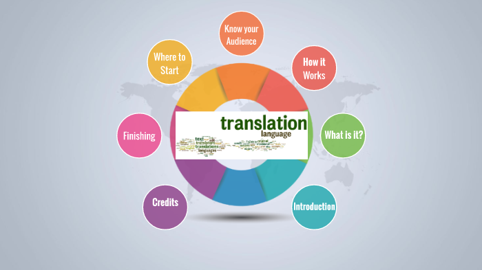 How to Translation by Nathan Winegardner on Prezi