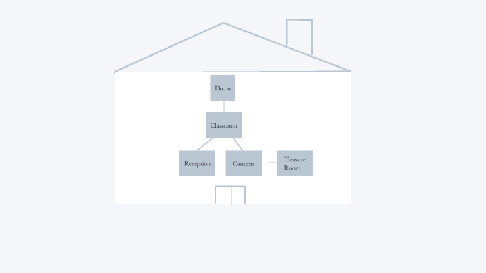 TRPG School Map by Riko on Prezi