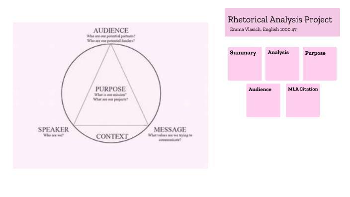 Rhetorical Analysis Project by Emma Vlasich on Prezi