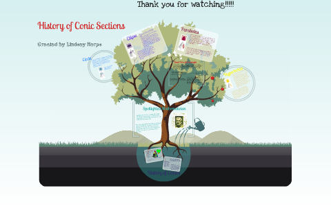 History of Conic Sections by lindsey herps on Prezi