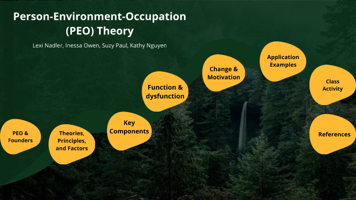 Person-Environment-Occupation (PEO) Theory by Inessa Owen on Prezi