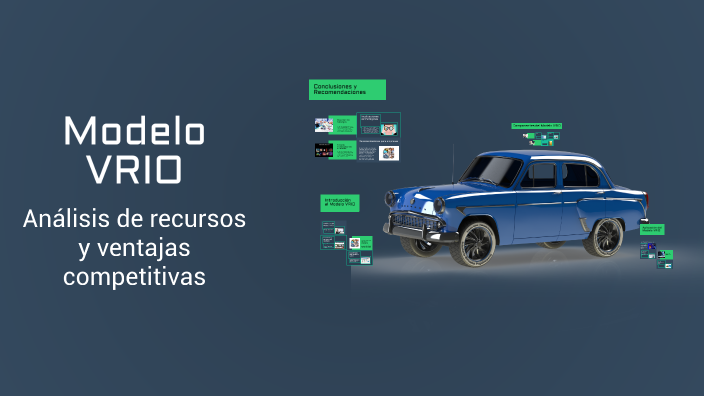 Modelo VRIO by JUAN FELIPE MARÍN ROA on Prezi