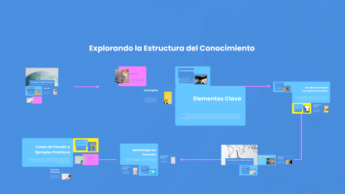 Un Mapa Conceptual Interactivo by Lizbeth Caiza on Prezi