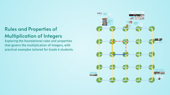 Rules and Properties of Multiplication of Integers by Mehwish Imran ...