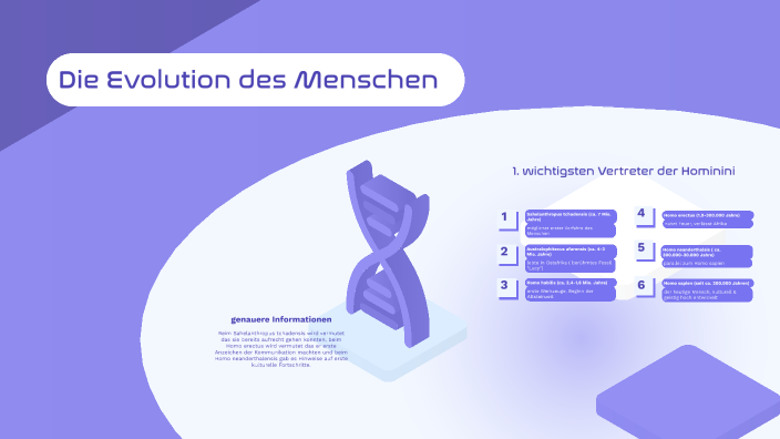Evolution des Menschen, Klasse 10b Leni und Jill by Leni Arndt on Prezi