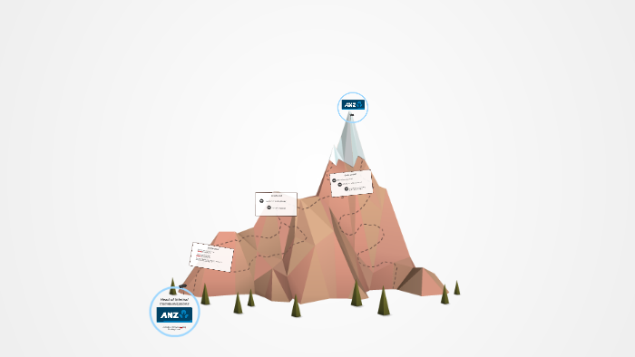 Head of Internal Communications by Tayla Wright on Prezi