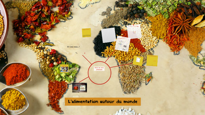 L'alimentation autour du monde by Ornella Musella