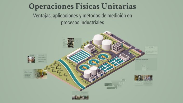 Operaciones Físicas Unitarias by larry maldonado on Prezi