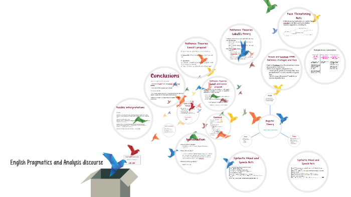 English Pragmatics and Discourse by Cèlia Femenias Perelló