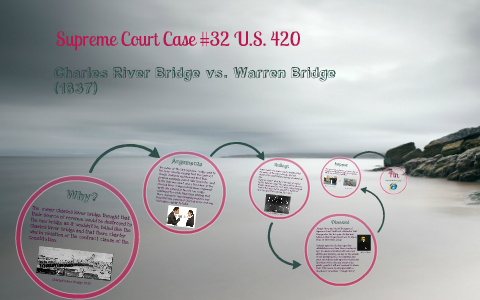 Charles River Bridge vs. Warren Bridge (1837) by Evan Turley on Prezi