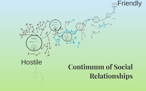 Continuum of Social Relationships by Sarah Baird on Prezi