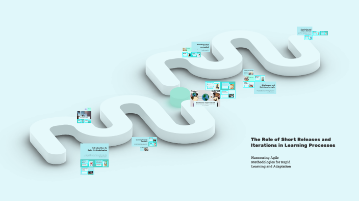 The Role of Short Releases and Iterations in Learning Processes by ...