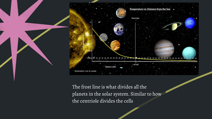 Solar System Cell Analogy Project by 2029 Garen Bastajian on Prezi