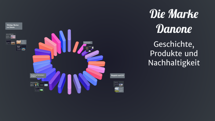 Die Marke Danone by makka sarsakova on Prezi