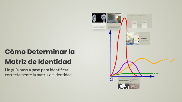 Cómo Determinar la Matriz de Identidad by Leonard Ortega on Prezi