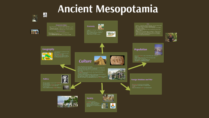 Ancient Mesopotamia by Sarah Whylly on Prezi