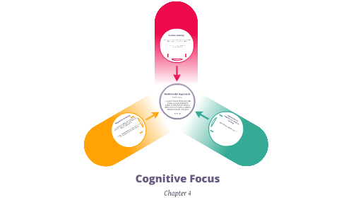 Cognitive Focus - Chapter 4 by Michele Williams on Prezi