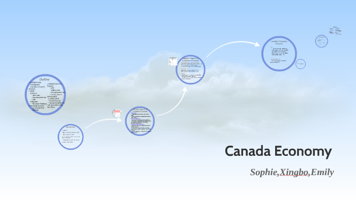 Canada Economy* by Shu Ding on Prezi