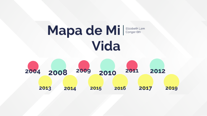 Mapa de Mi Vida by Elizabeth X Lam on Prezi