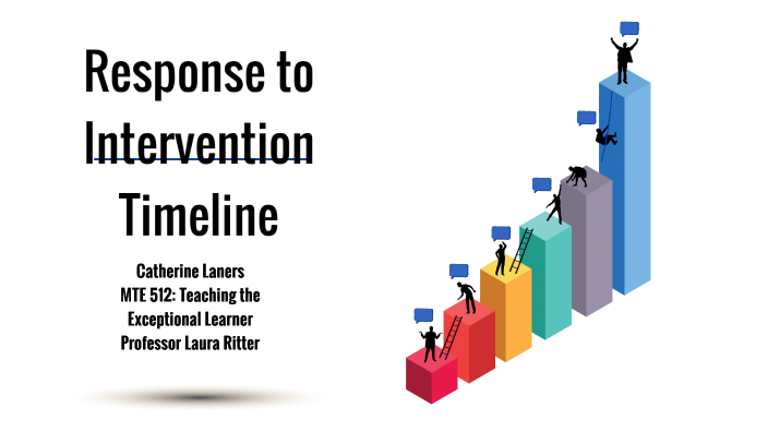 Response to Intervention Timeline by catherine laners on Prezi