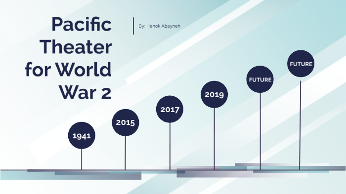 WW2 Pacific Timeline by Henok Abayneh on Prezi