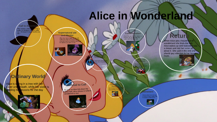 Alice in Wonderland by sadie seifert on Prezi