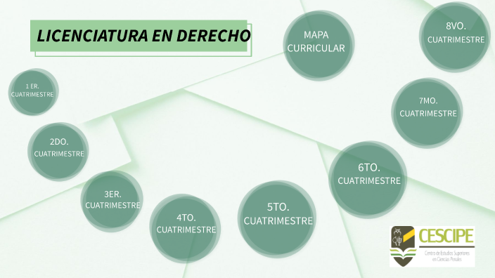 LICENCIATURA EN DERECHO by miriam chavez on Prezi