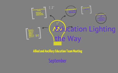 Allied and Ancillary Education Team Meeting by Siobhan Sellers on Prezi