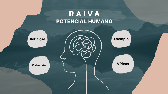 Potencial Humano by Flavia Ivazko on Prezi