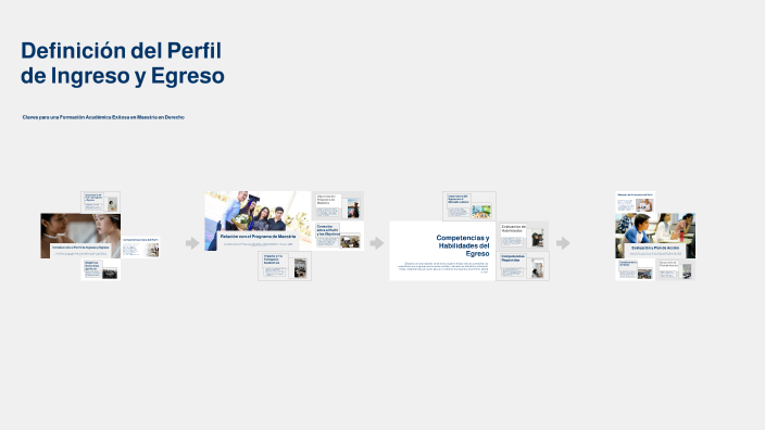 Definición del Perfil de Ingreso y Egreso by HUGO MENESES VELAZQUEZ on ...