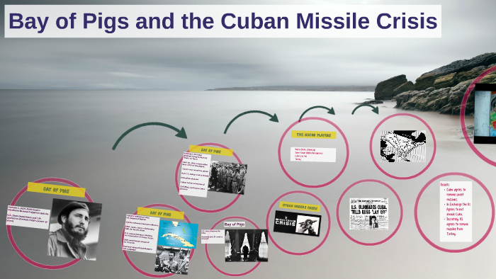 Bay of Pigs and the Cuban Missile Crisis by Cristina Johnson on Prezi