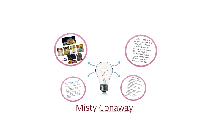 Misty Conaway by Misty Conaway on Prezi