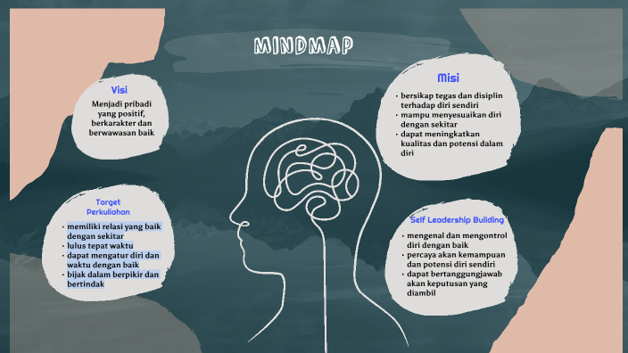 Mindmap By Ge On Prezi