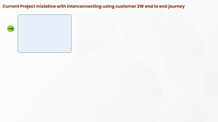 Interconnected Projects Overview by Calvienus darrend darmawan on Prezi