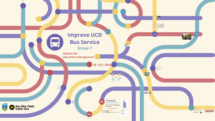 Dublin Bus UCD by Alessandro Fama on Prezi