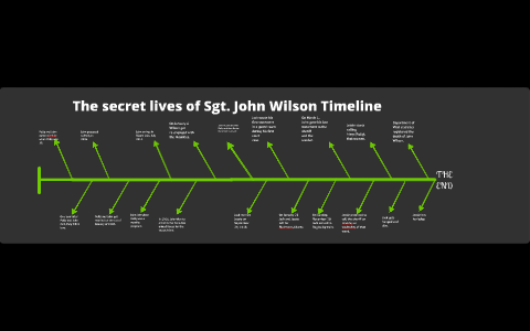 The Secret Lives of Sgt. John Wilson by Mathew Vaughan on Prezi