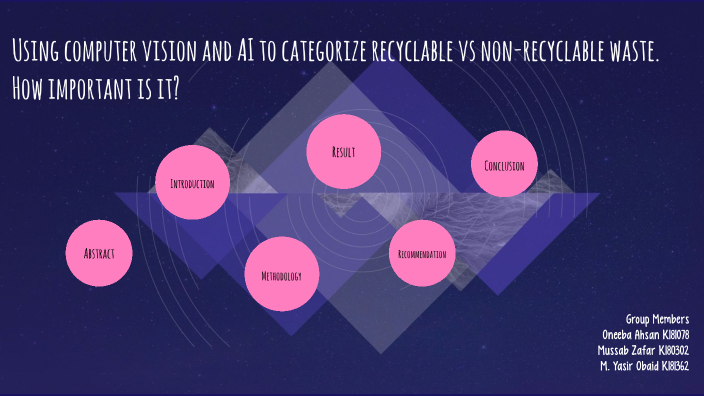 Using computer vision and AI to categorize recyclable vs non-recyclable ...