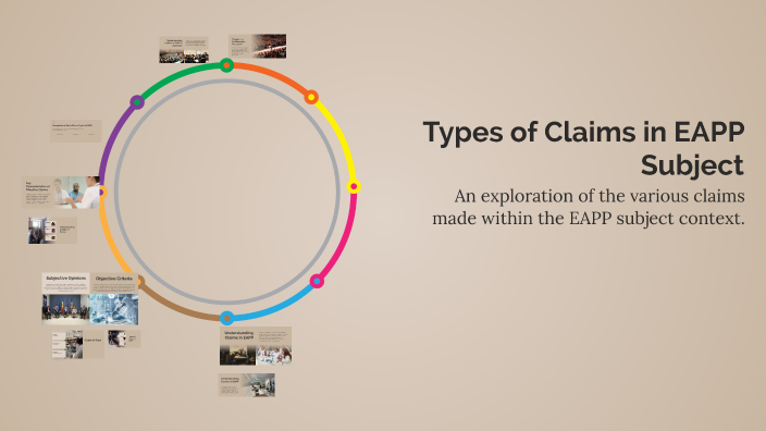 Types of Claims in EAPP Subject by Cancerus Gaming on Prezi