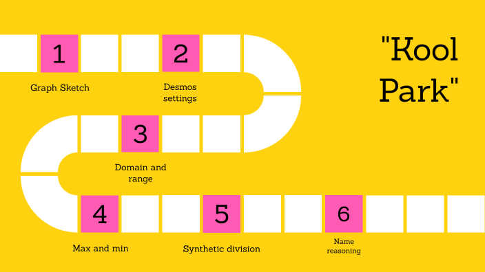 Math Roller Coaster Project by savannah akins on Prezi
