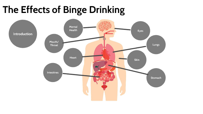 Binge Drinking Presentation by Jolie Whittington on Prezi