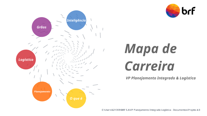 Mapa de Carreira by Manoela Martim on Prezi