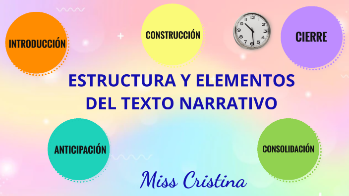 U4 T6 ESTRUCTURA Y ELEMENTOS DEL TEXTO NARRATIVO by Cristina Pita on Prezi