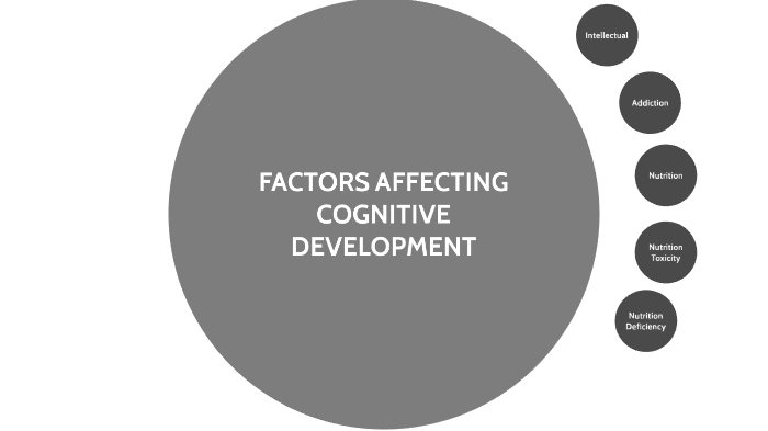 Cognitive Development Mind Map by Calissa Williams on Prezi