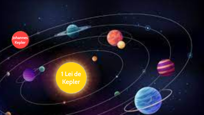 1 Lei de Kepler by Maria Clara on Prezi