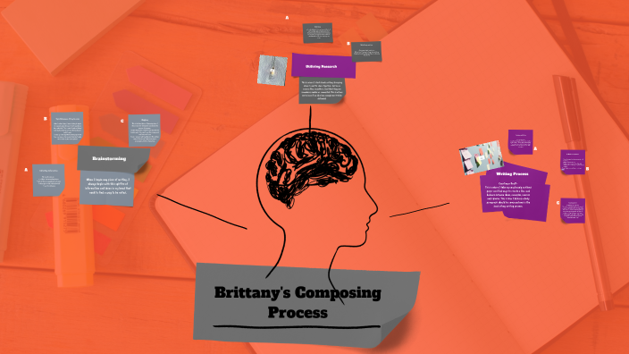 The Composing Process by Brittany Acosta on Prezi