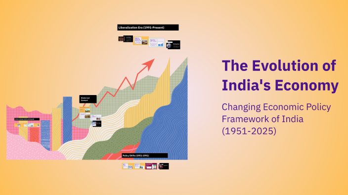 The Evolution of India's Economy by Gauri Dhote on Prezi