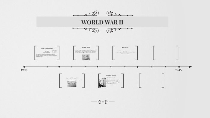 WORLD WAR II TIMELINE by justin lanoue on Prezi