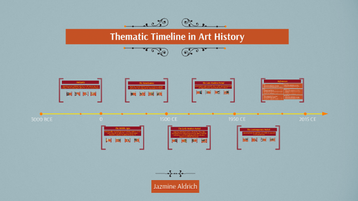 Thematic Timeline in Art History by Jazmine Aldrich on Prezi